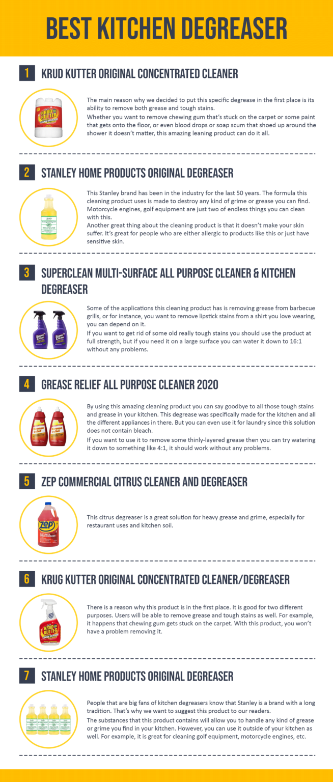 15 Best Kitchen Degreaser 2023 - Reviews & Buyers Guide - Top Rated